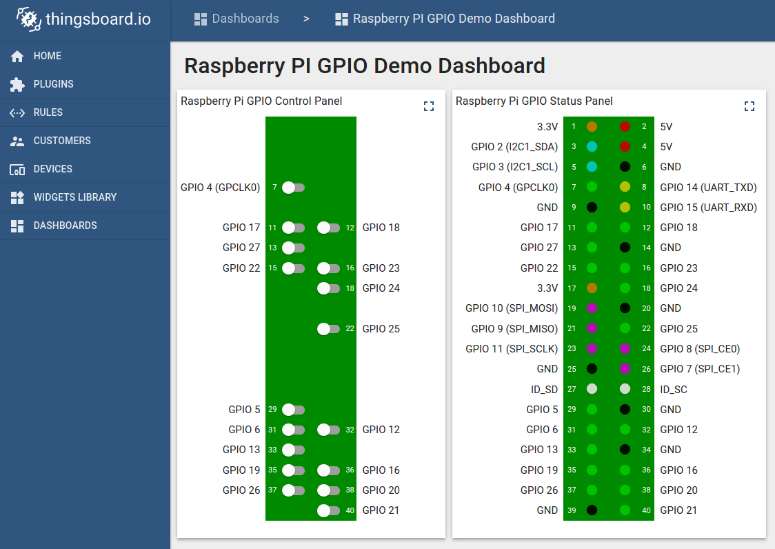 Raspberry Pi GPIO Control Over MQTT Using Thingsboard : 3 Steps - Instructables