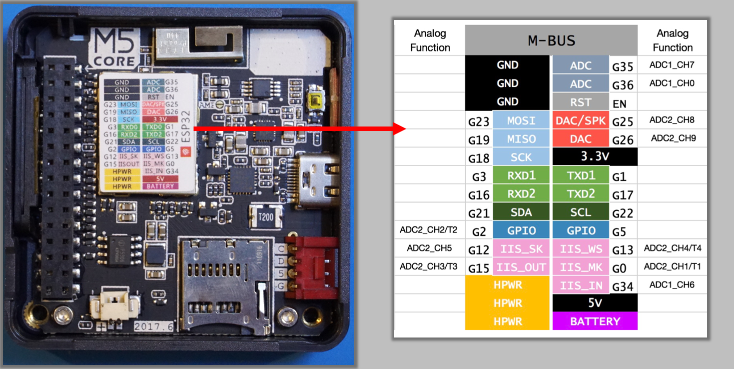 Automation With SIM800L ESP32 M5Stack : 29 Steps - Instructables