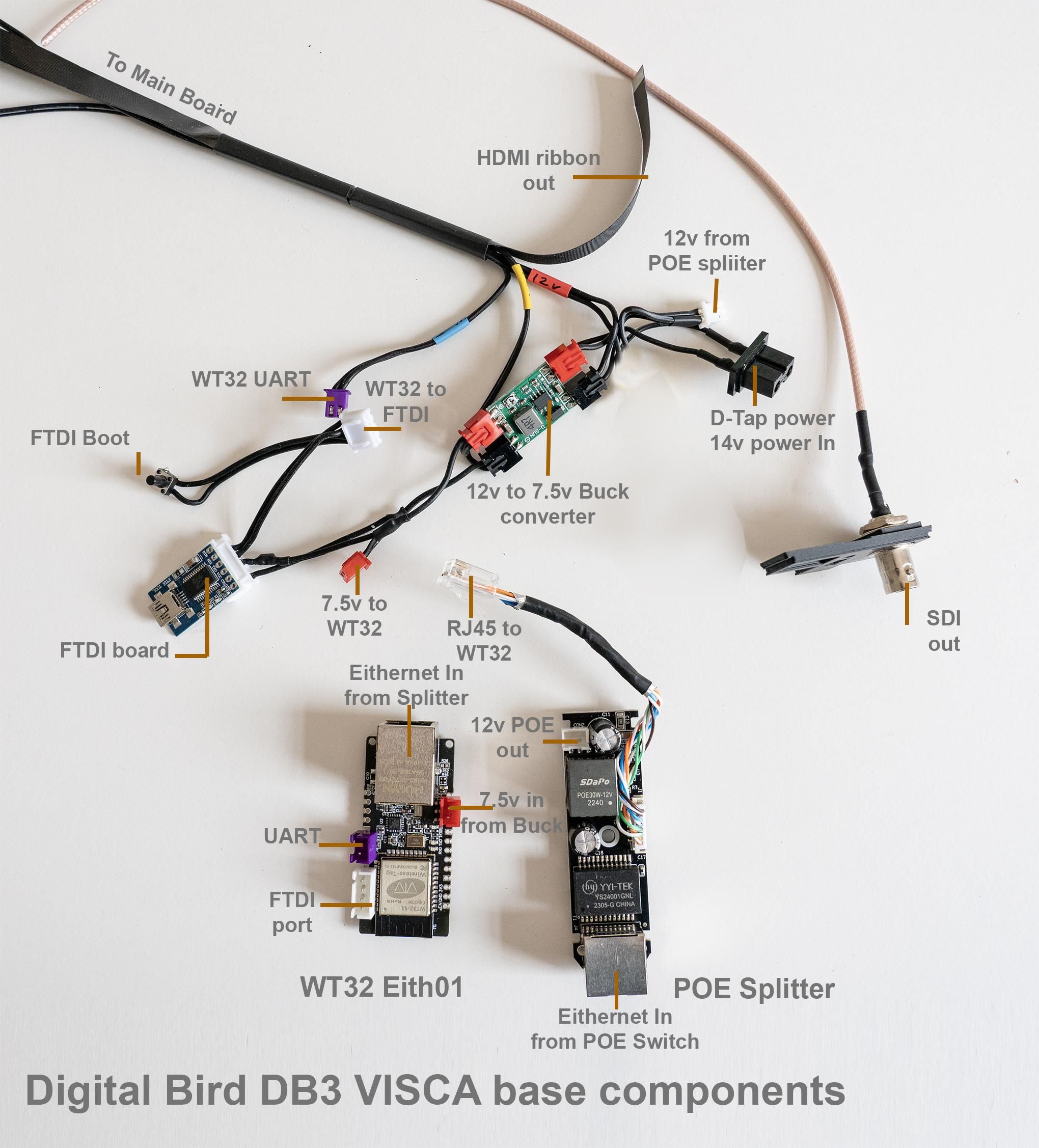DB3 4 Axis PAN TILT HEAD With VISCA & WIFI (Support for OBS & VMix ...