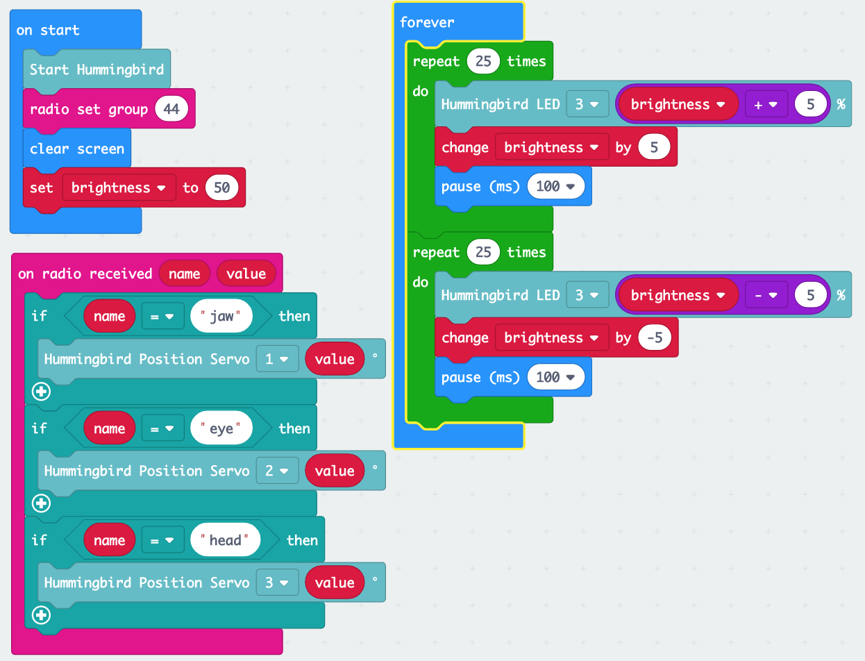 Simple Animatronic With Micro:bit : 9 Steps (with Pictures) - Instructables