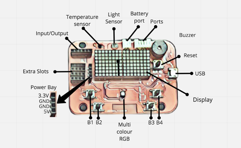 Measure Your Heart Rate Using RC1 : 5 Steps - Instructables