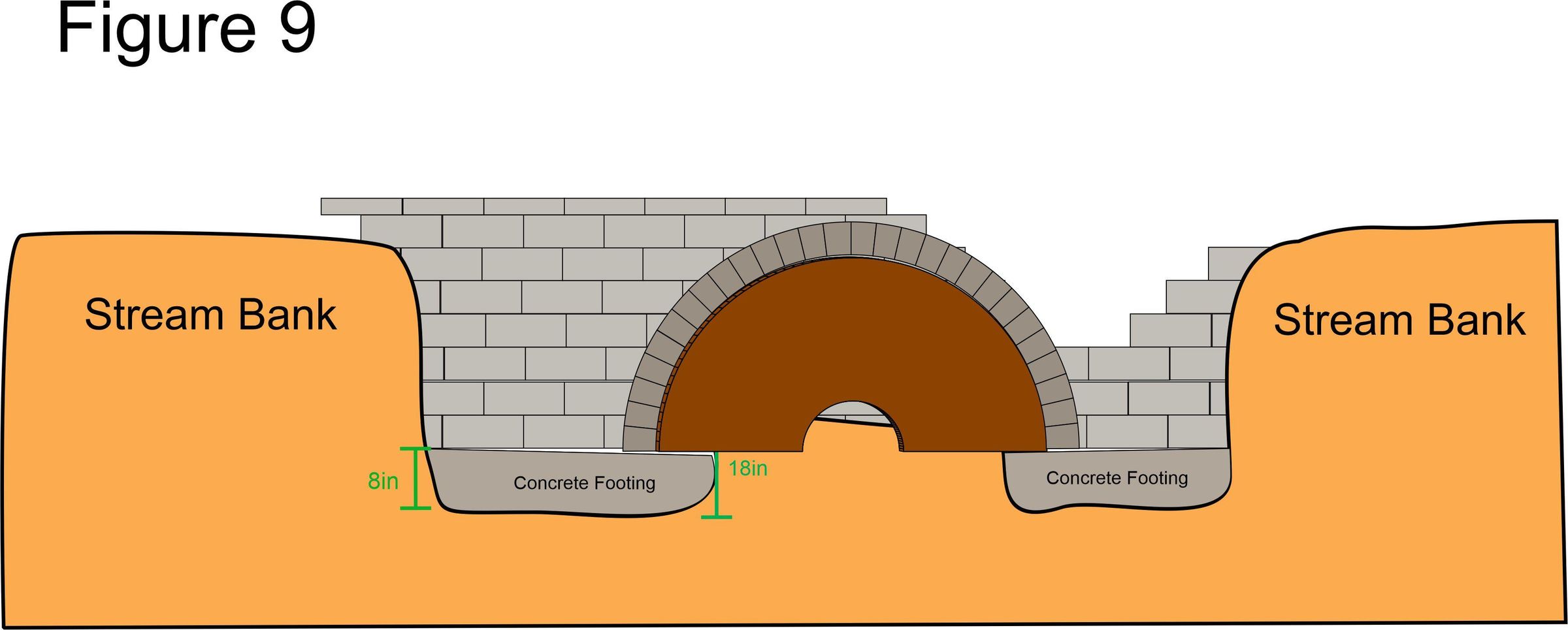 Stone Bridge: How to Build a Roman Arch Bridge : 12 Steps (with ...
