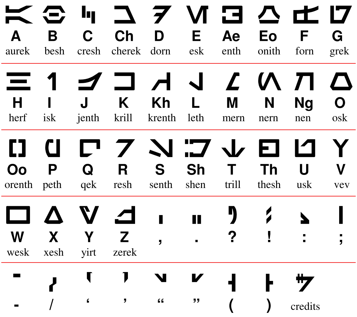 Star Wars Kyber Crystal Container Prop : 7 Steps (with Pictures ...