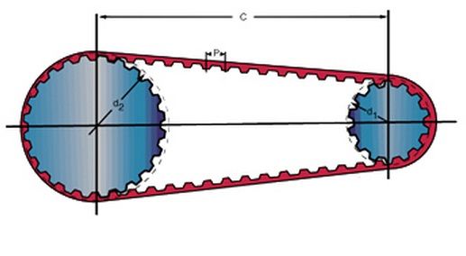 Timing Belts : 7 Steps - Instructables