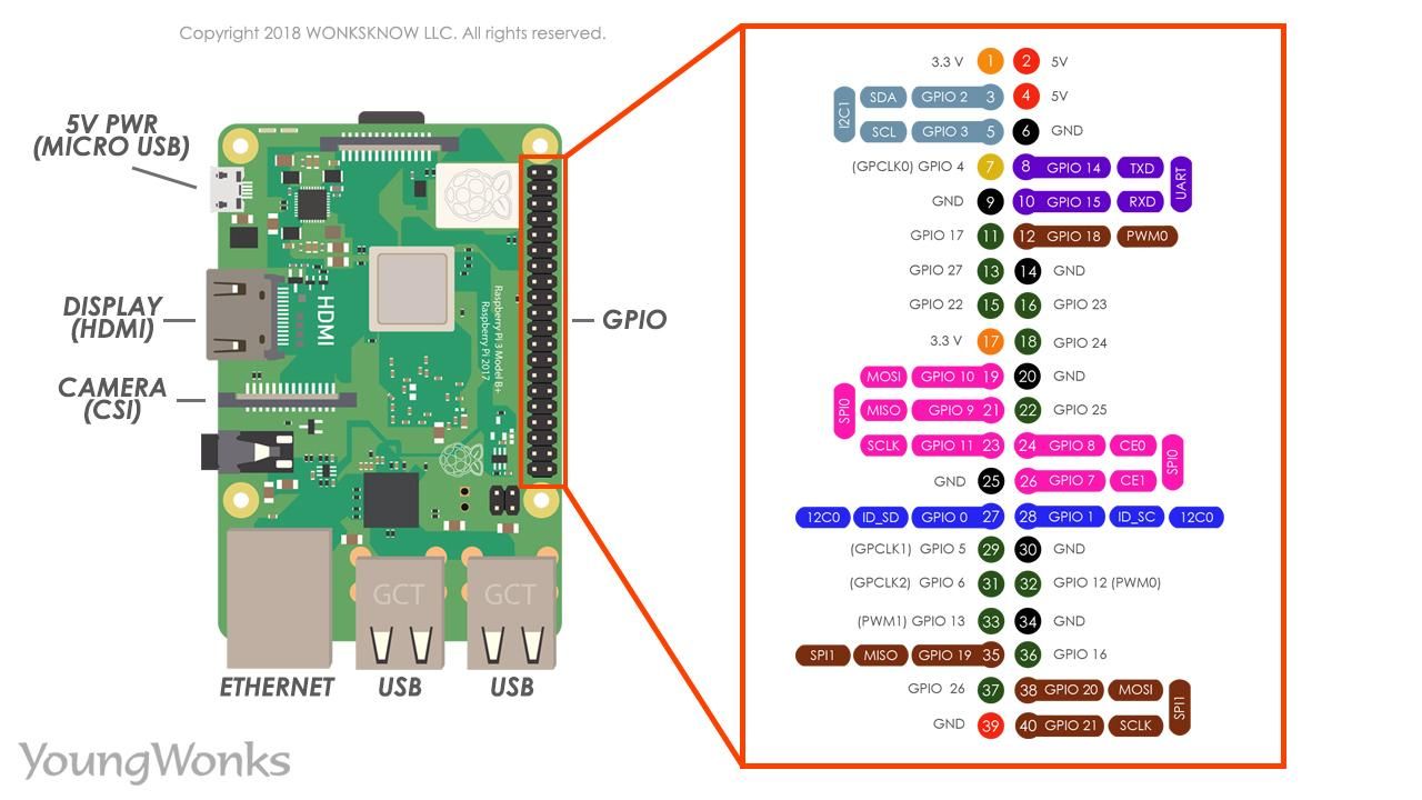 Flappy Bird on the Raspberry Pi : 6 Steps - Instructables