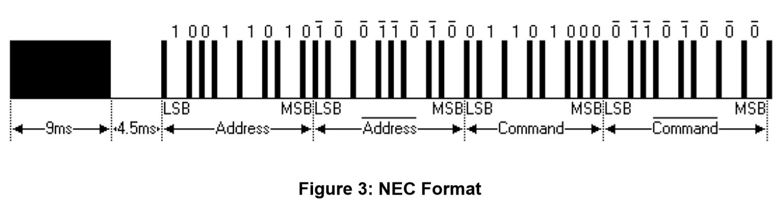 How to Program IR Decoder for Multi-speed AC Motor Control : 7 Steps ...
