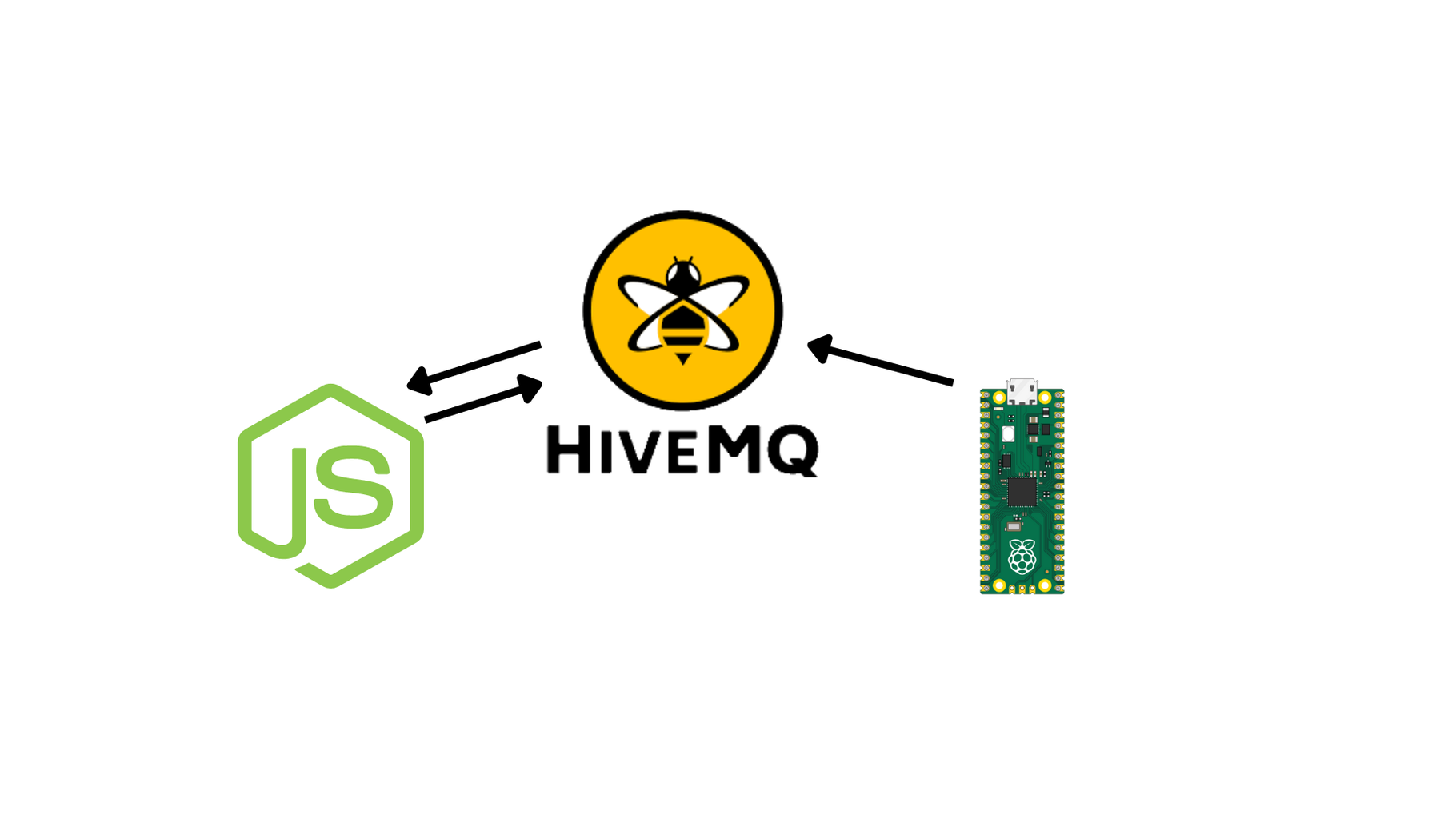 Connect Raspberry Pi Pico W to NodeJS Application to Send Data in Real ... Connect Raspberry Pi Pico W to NodeJS Application to Send Data in Real ...