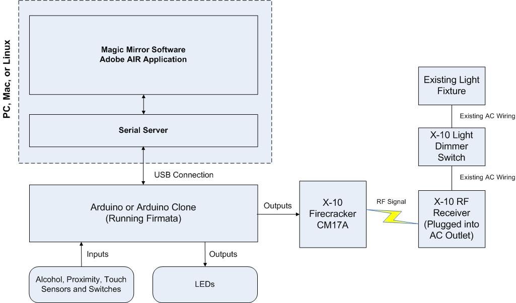 DIY Magic Mirror and Photobooth - Arduino Powered : 8 Steps (with ...