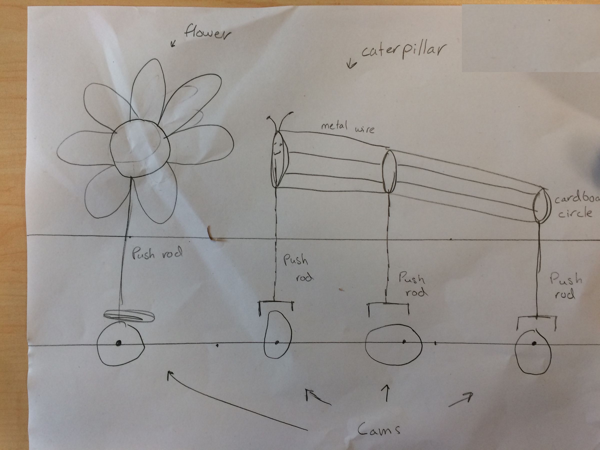 The Hungry Hungry Caterpillar Automata : 14 Steps - Instructables