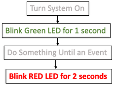 Making (More) Complicated Arduino Projects: Nx(software+hardware) : 8 Steps - Instructables