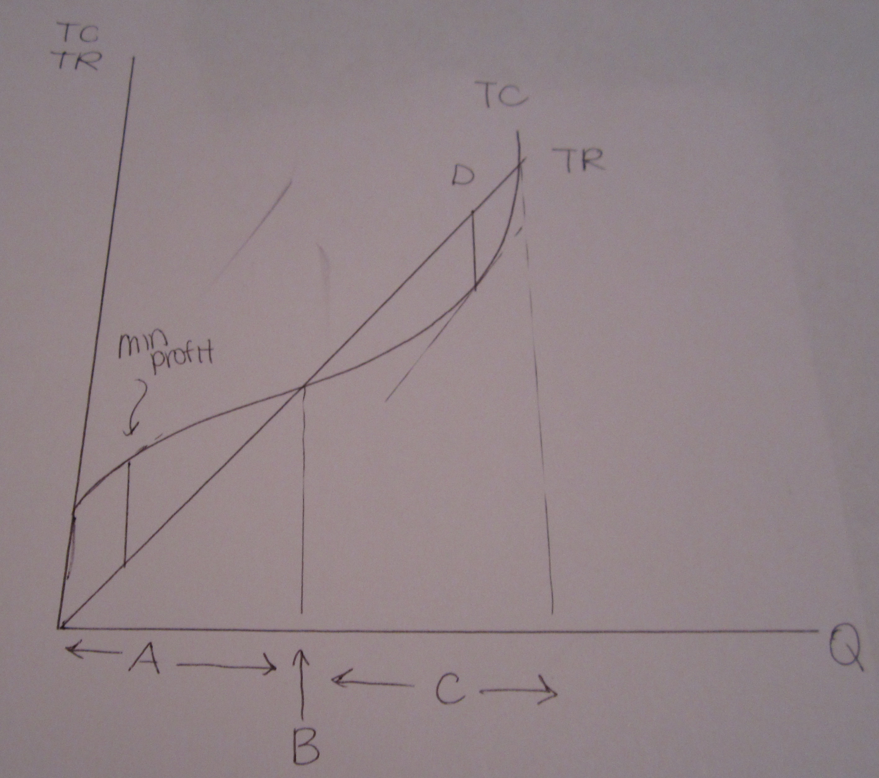 How to Find the Maximum Profit for a Perfectly Competitive Firm : 9 Steps - Instructables