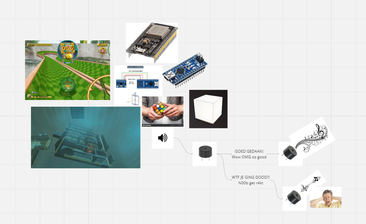 MPU6050 Gyroscope X Unity3D : 9 Steps - Instructables