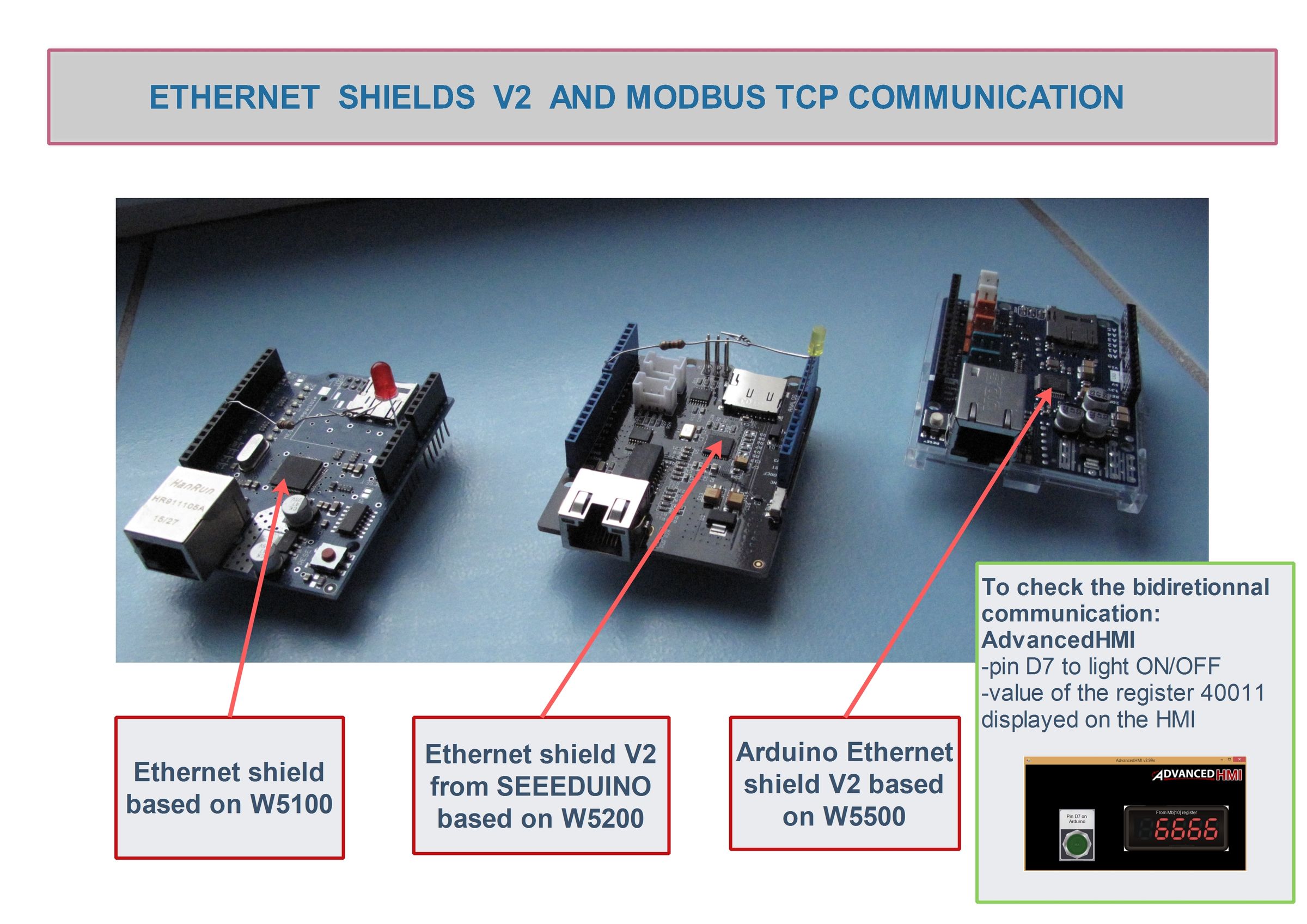 Ethernet Shields V2.0 and Modbus TCP Communication - Instructables