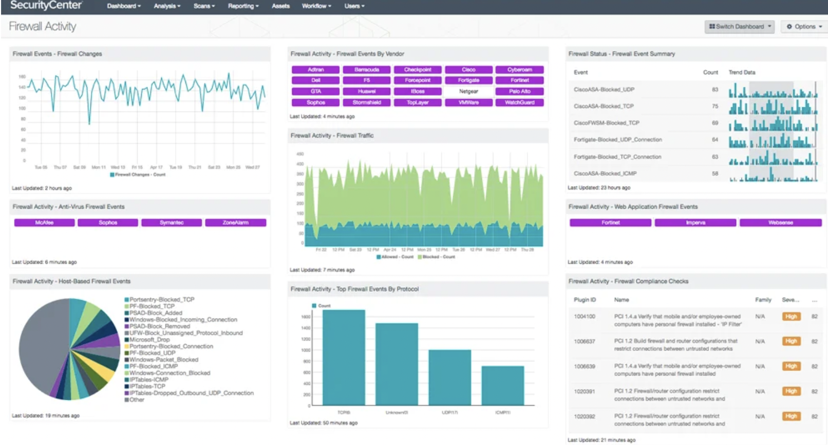 Step-by-Step Guide: Configuring Firewalls for Network Security : 8 ...