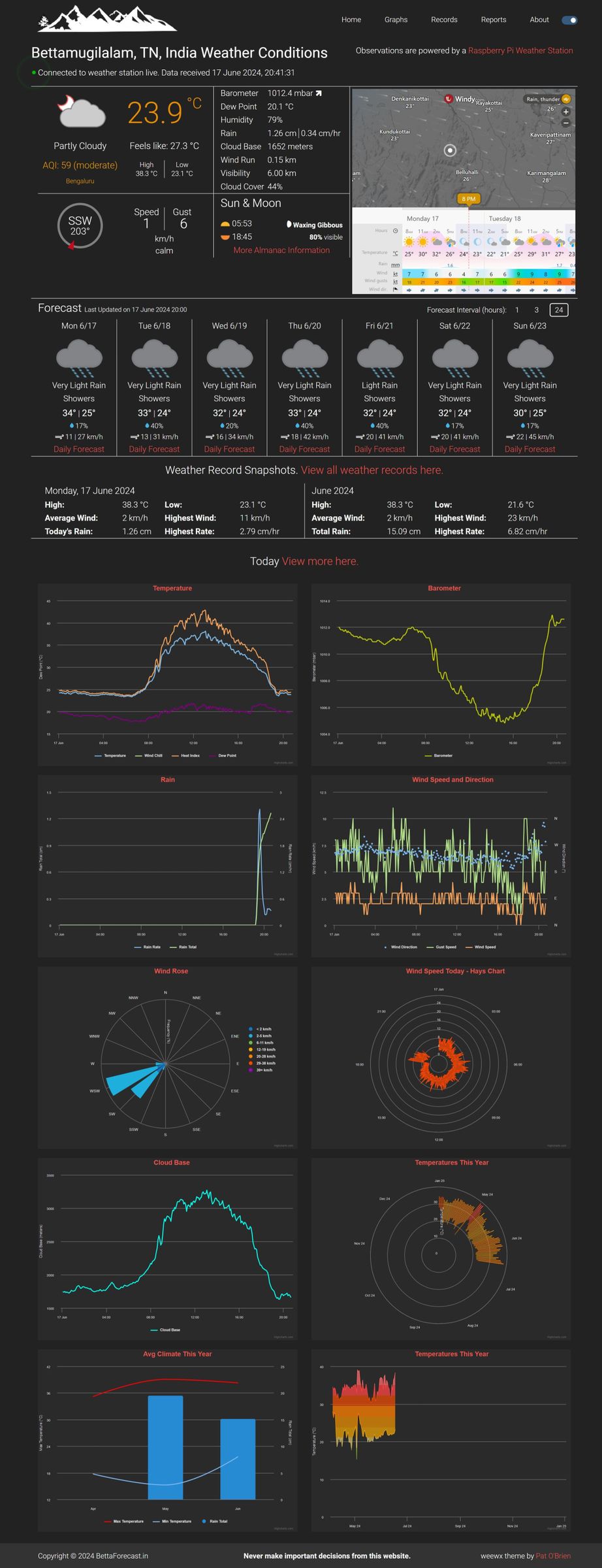 Wireless Weather Station V1 - Using Raspberry Pi Pico and Pi Zero 2W ...
