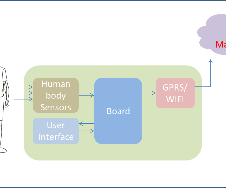 COLLECTION | Intel® IoT Roadshow Projects - Instructables