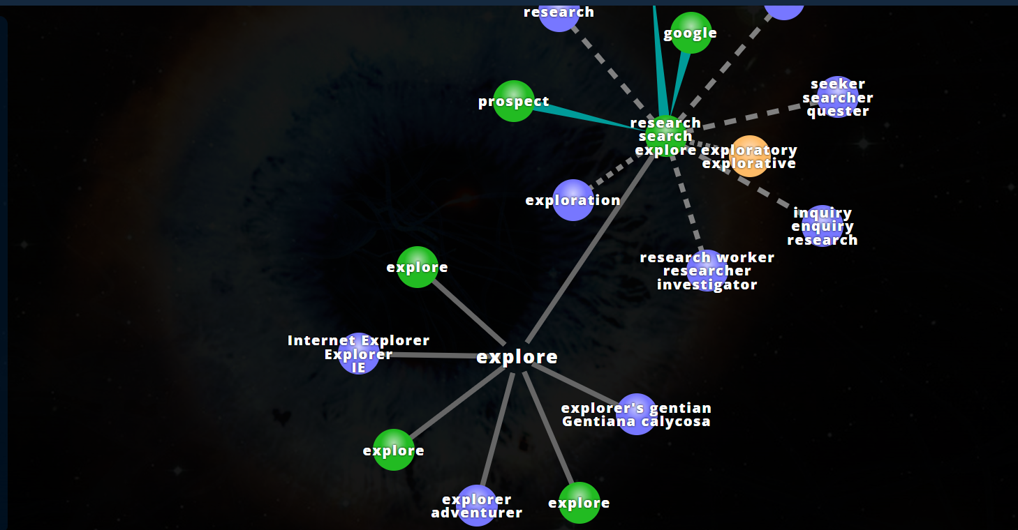 Visuwords Tutorial : 8 Steps - Instructables