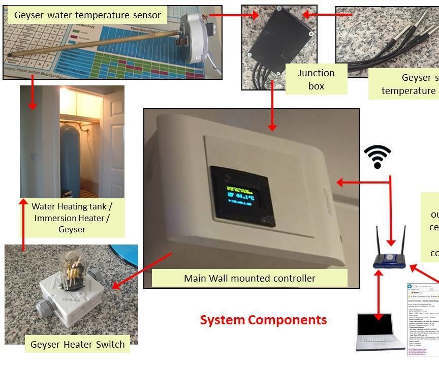 Smart Data Logging Water Geyser (Heating) Controller for the Home : 11 ...