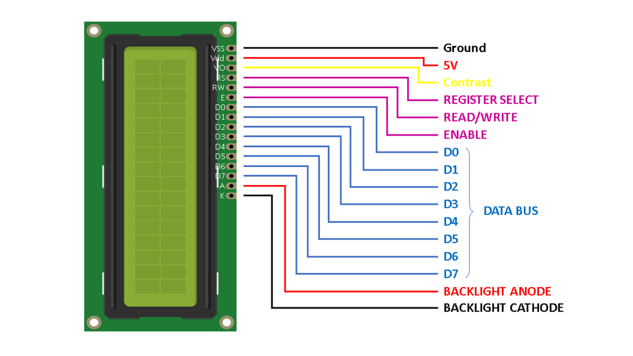 DS3231 REAL-TIME CLOCK WITH I2C LCD AND ARDUINO NANO : 5 Steps ...