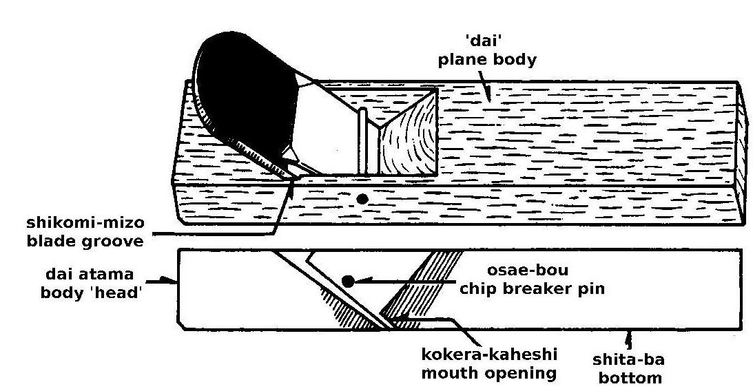 How to Build a Japanese Hand Plane : 7 Steps (with Pictures ...