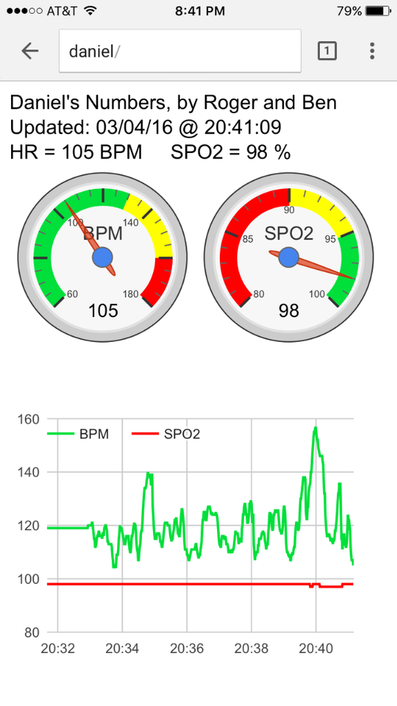 Pulse Oximeter Data Capture With Raspberry Pi : 8 Steps - Instructables