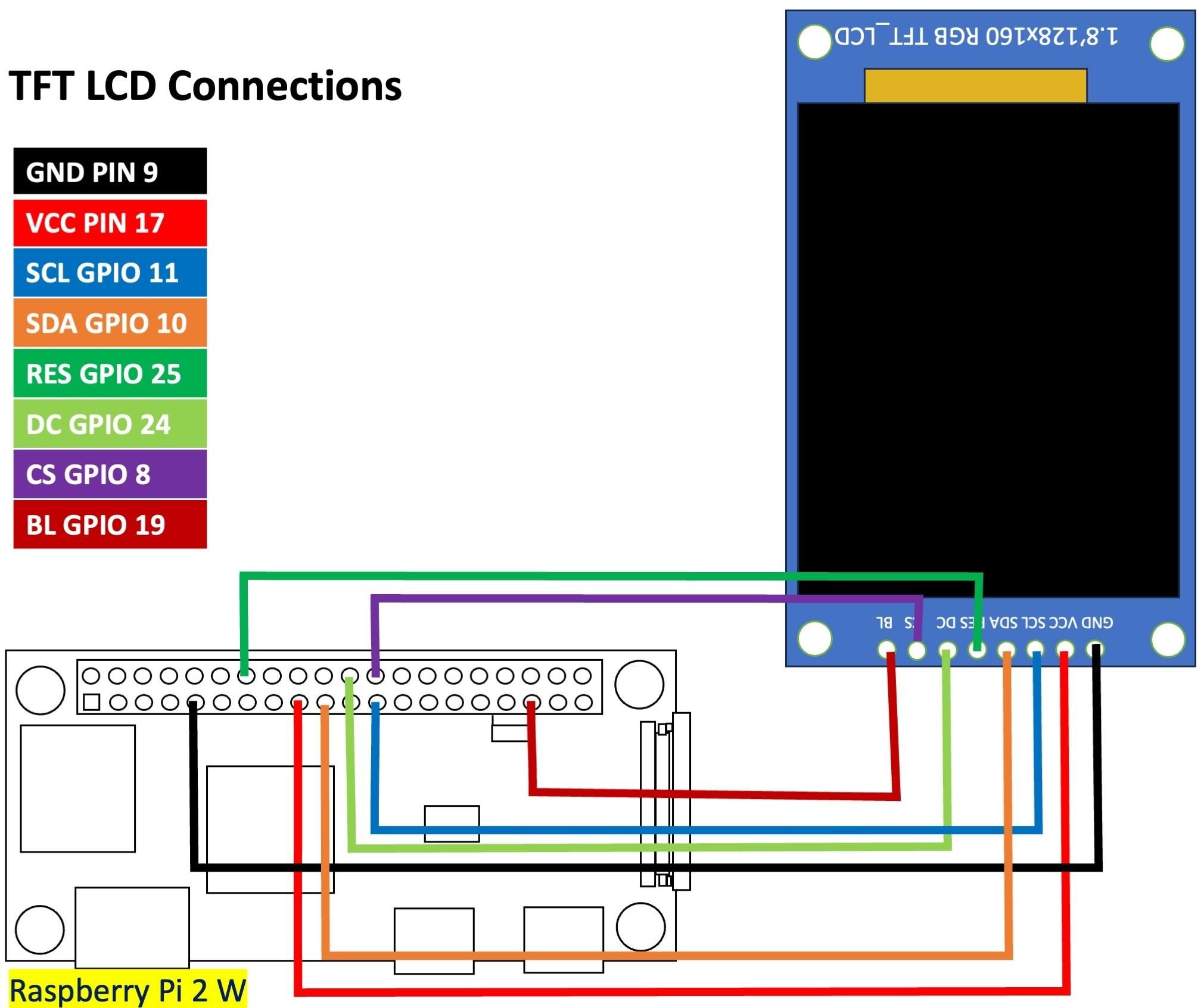 Pi-NoiseScope: Exploring the Colors of Sound (and Noise) With a ...