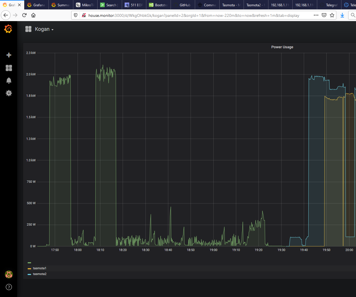 Home Appliance Raspberry PI Based Power Monitor : 14 Steps - Instructables