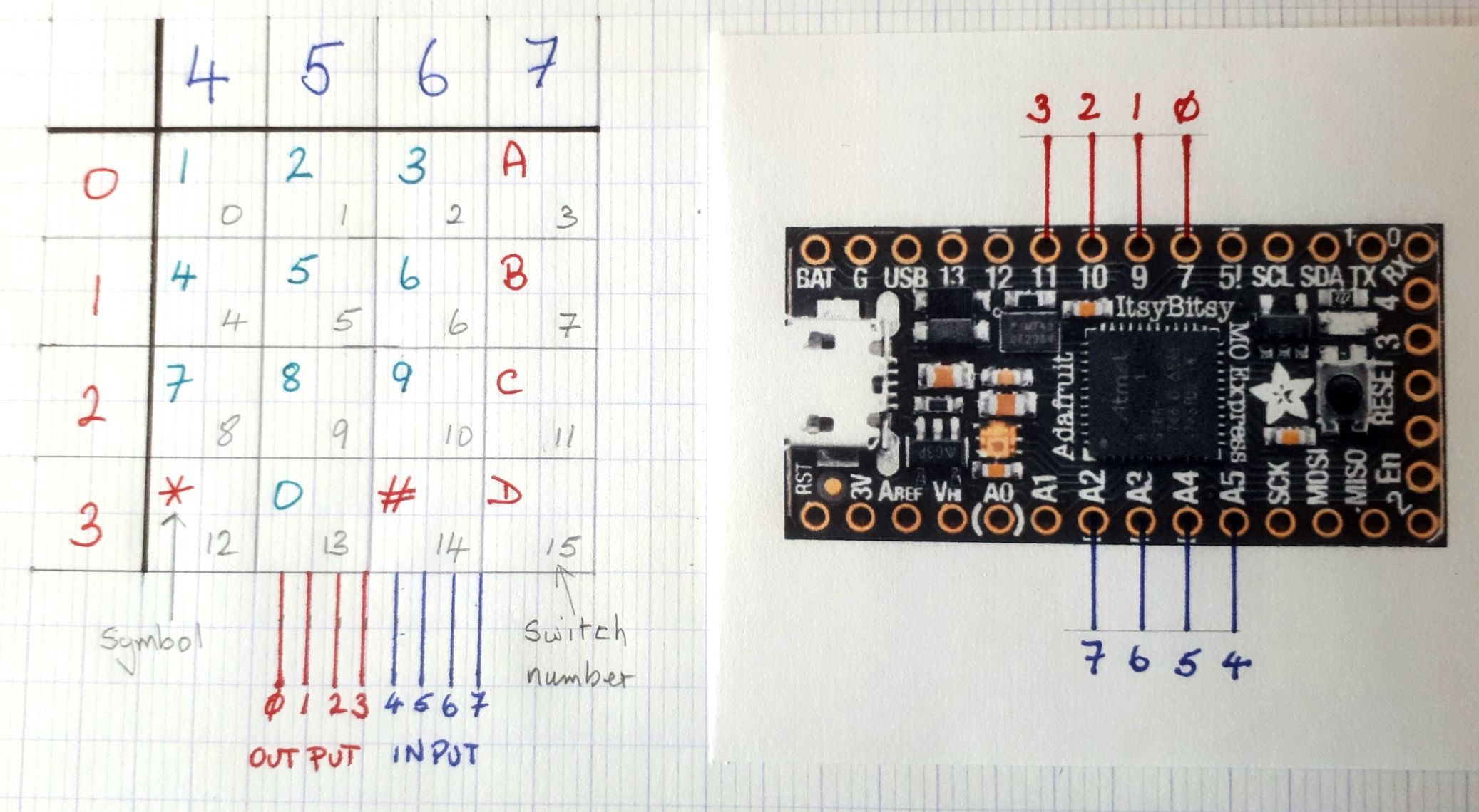 Using a 4x4 KeyPad With CircuitPython : 4 Steps - Instructables