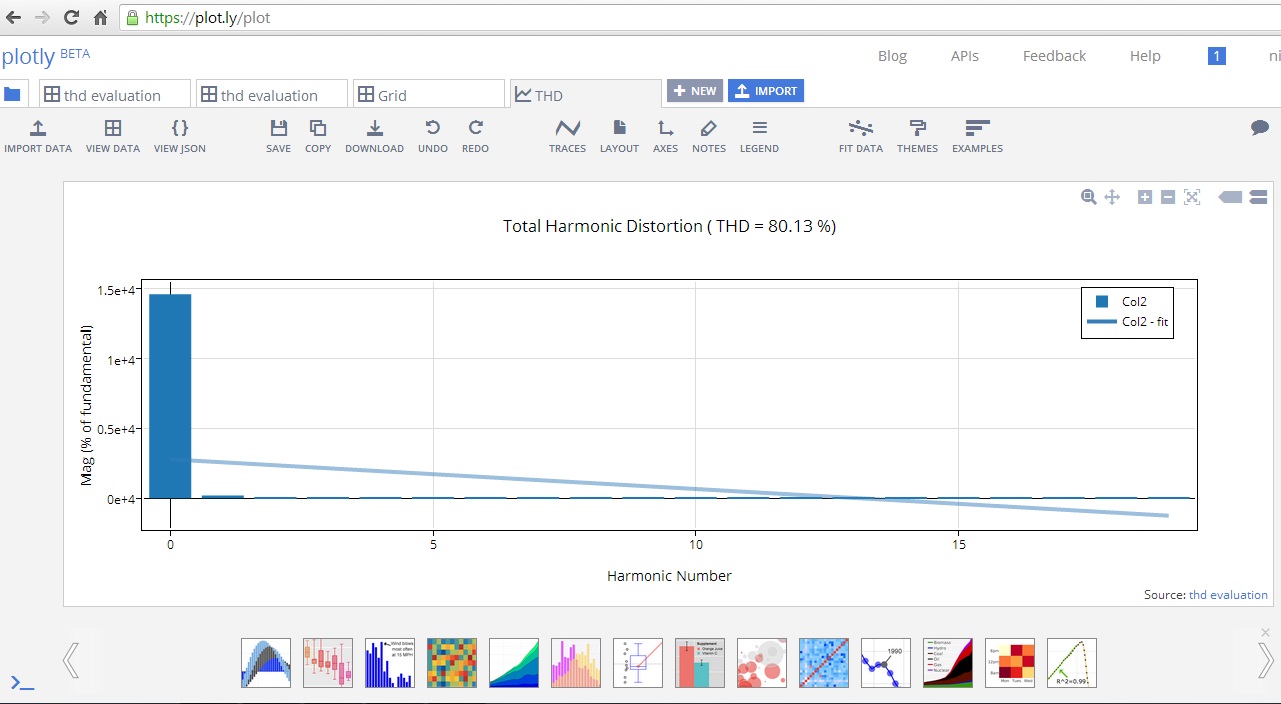 Harmonic Analysis (THD) of a Rectifier Using MATLAB and Plotly : 12 ...