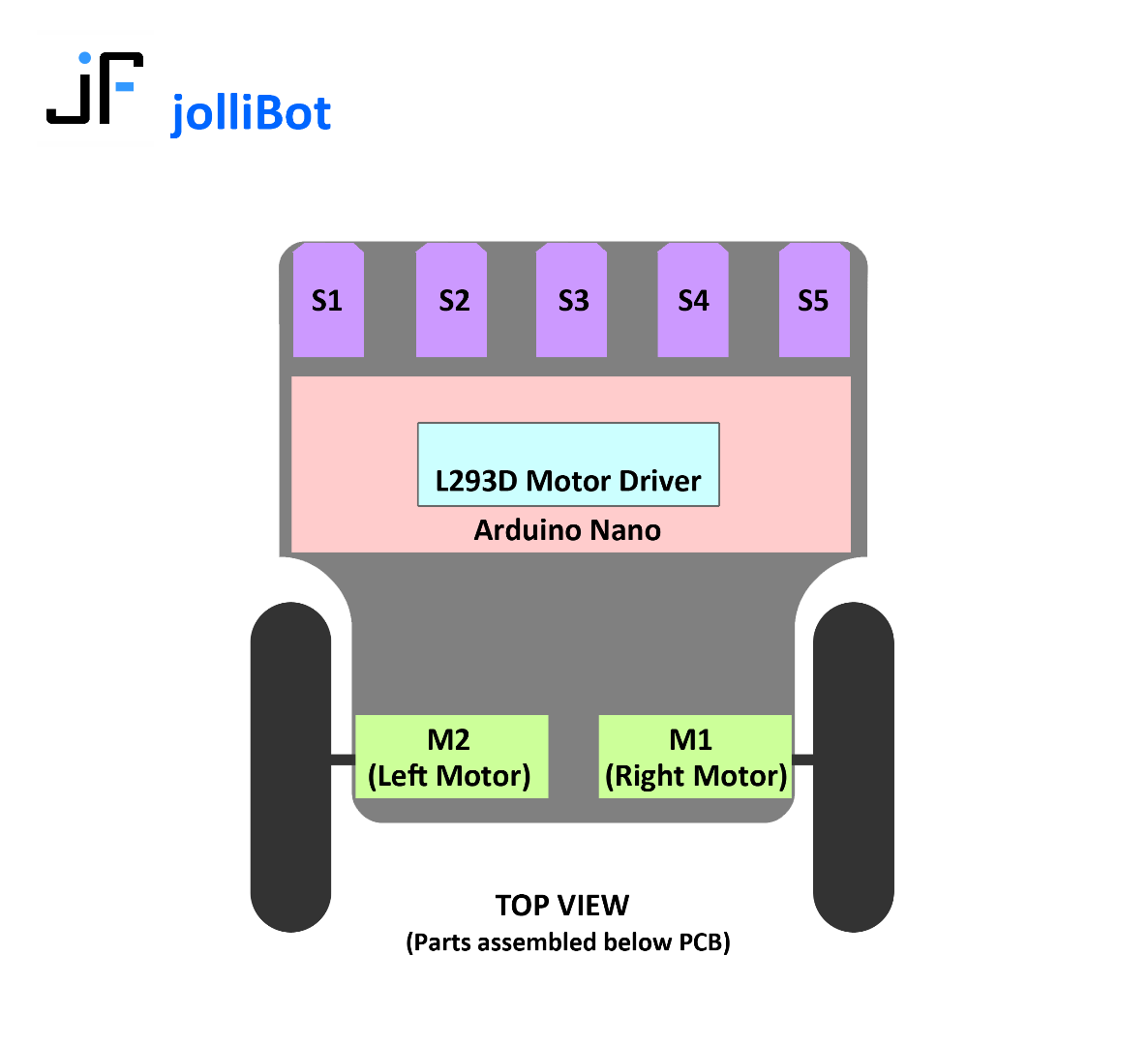 Arduino Based Desktop Line Follower - JolliBot : 6 Steps (with Pictures ...