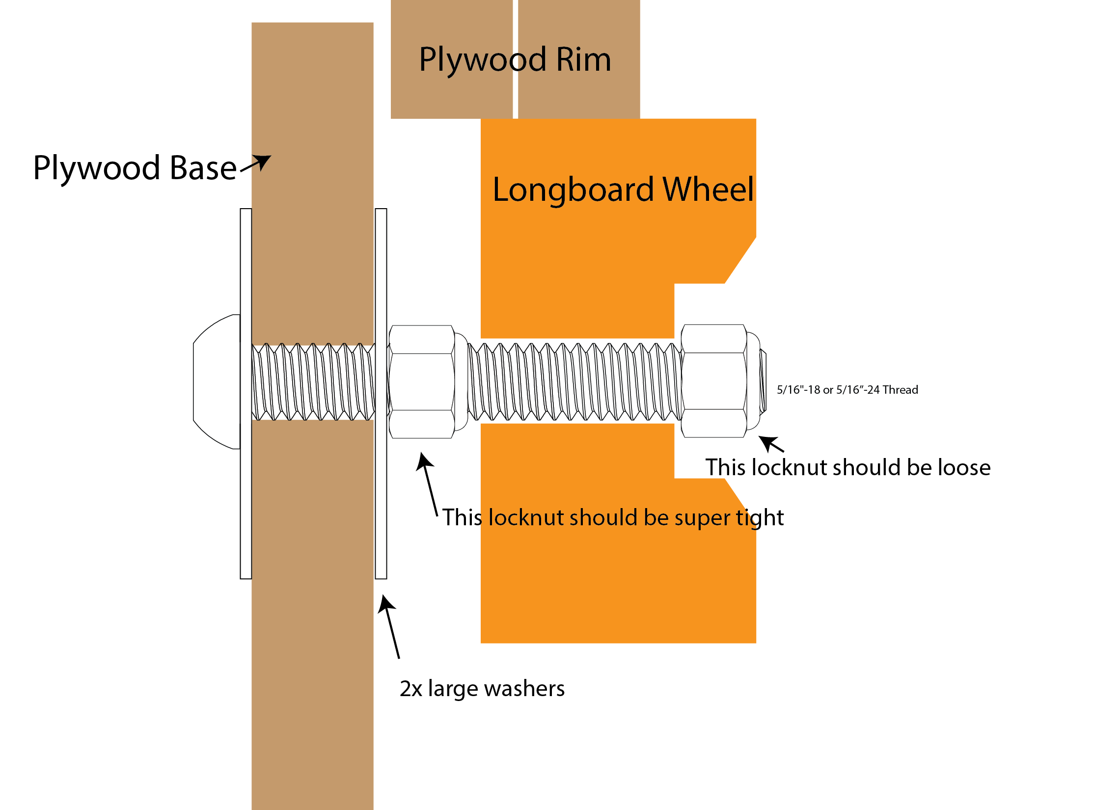 Hamster Wheel Standing Desk : 10 Steps (with Pictures) - Instructables