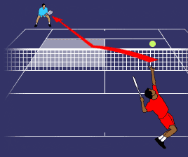 Serving a Tennis Ball for Starting to Intermediate Players : 9 Steps ...