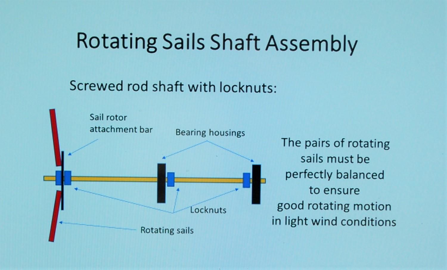 DIY Timber Model Garden Windmill : 18 Steps (with Pictures) - Instructables