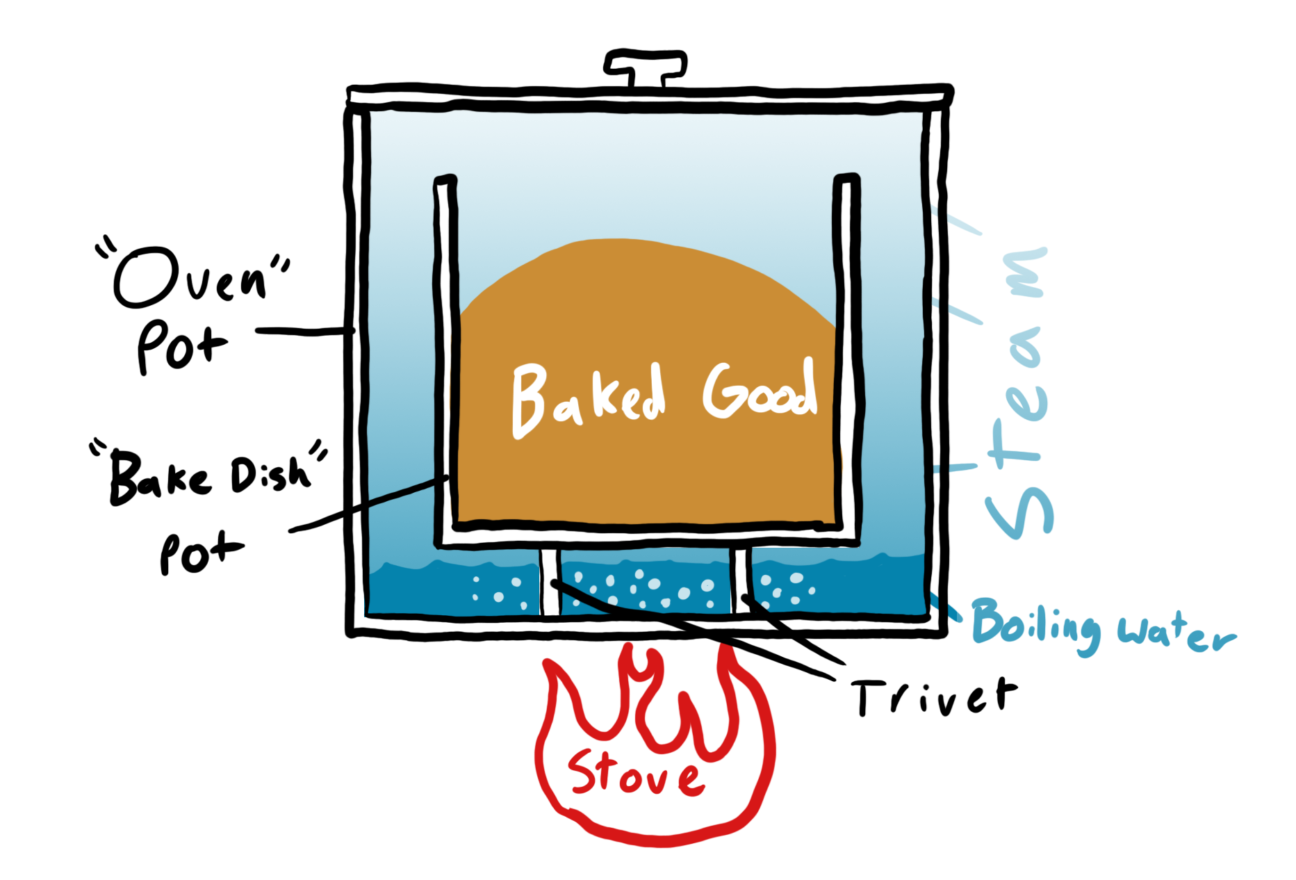 Backcountry Baking for Every Budget : 14 Steps (with Pictures ...