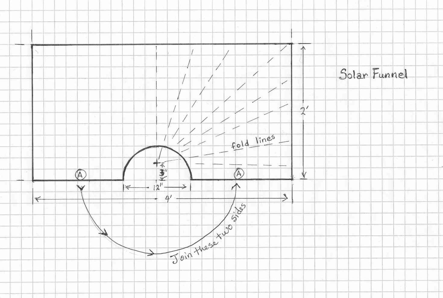 Cardboard. Foil. Glue: the Solar Funnel Cooker : 8 Steps (with Pictures ...