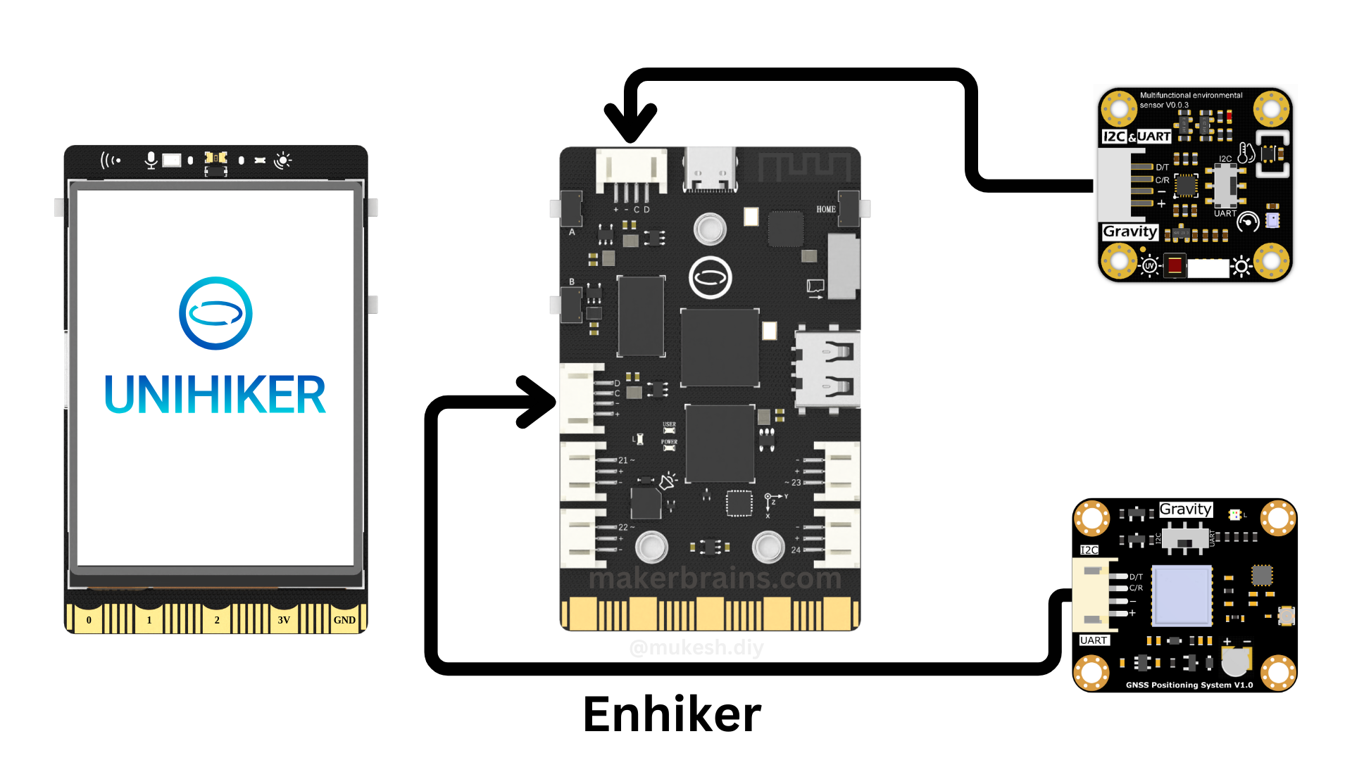 Enhiker | a Portable Smart Weather Decision Maker : 18 Steps (with ...
