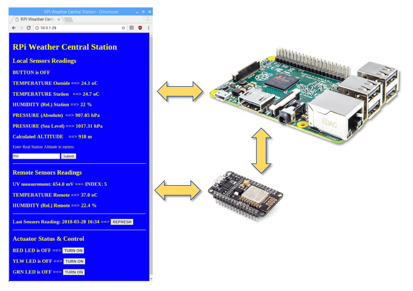 IoT Weather Station With RPi and ESP8266 : 10 Steps - Instructables