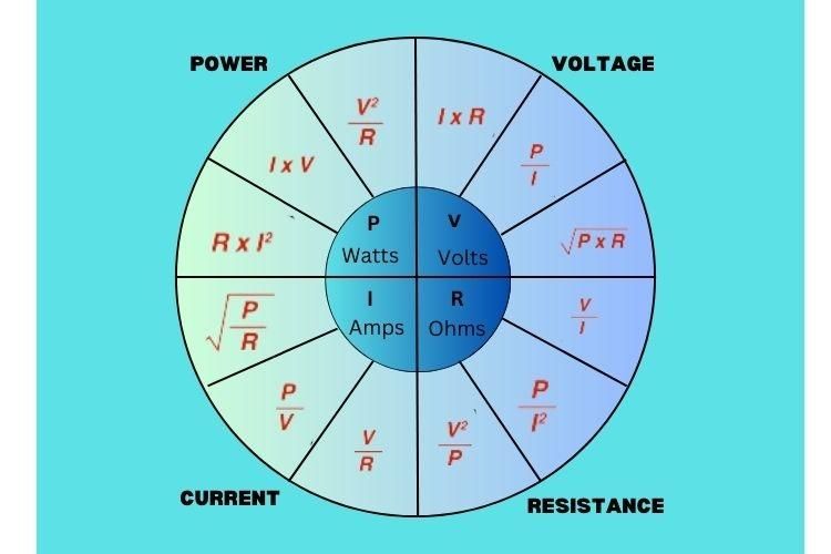Current Formula With Power And Resistance