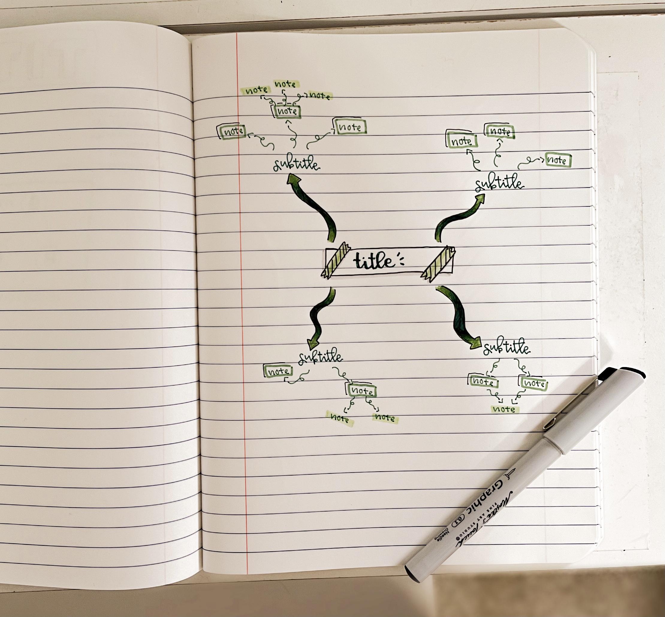 How to Take Well-Written Notes : 11 Steps (with Pictures) - Instructables