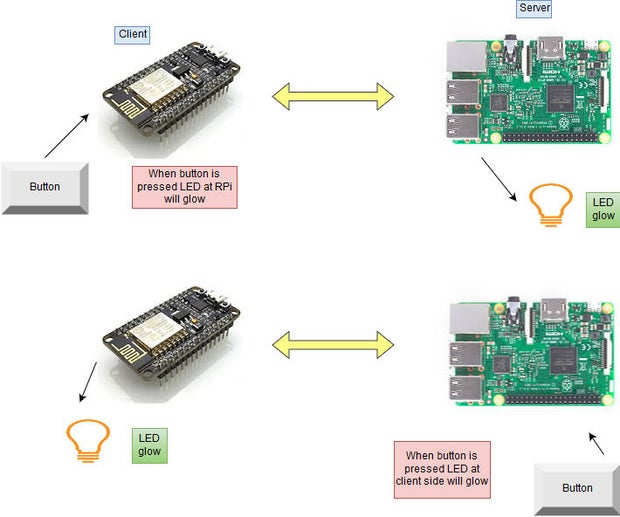Raspberry Pi Talking To Esp8266 Using Mqtt 8 Steps Instructables 7585