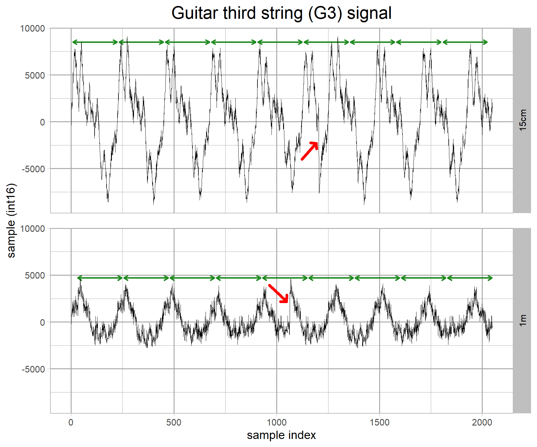 Making a Guitar Tuner and Audio Spectrum Analyser Using the Pimoroni ...