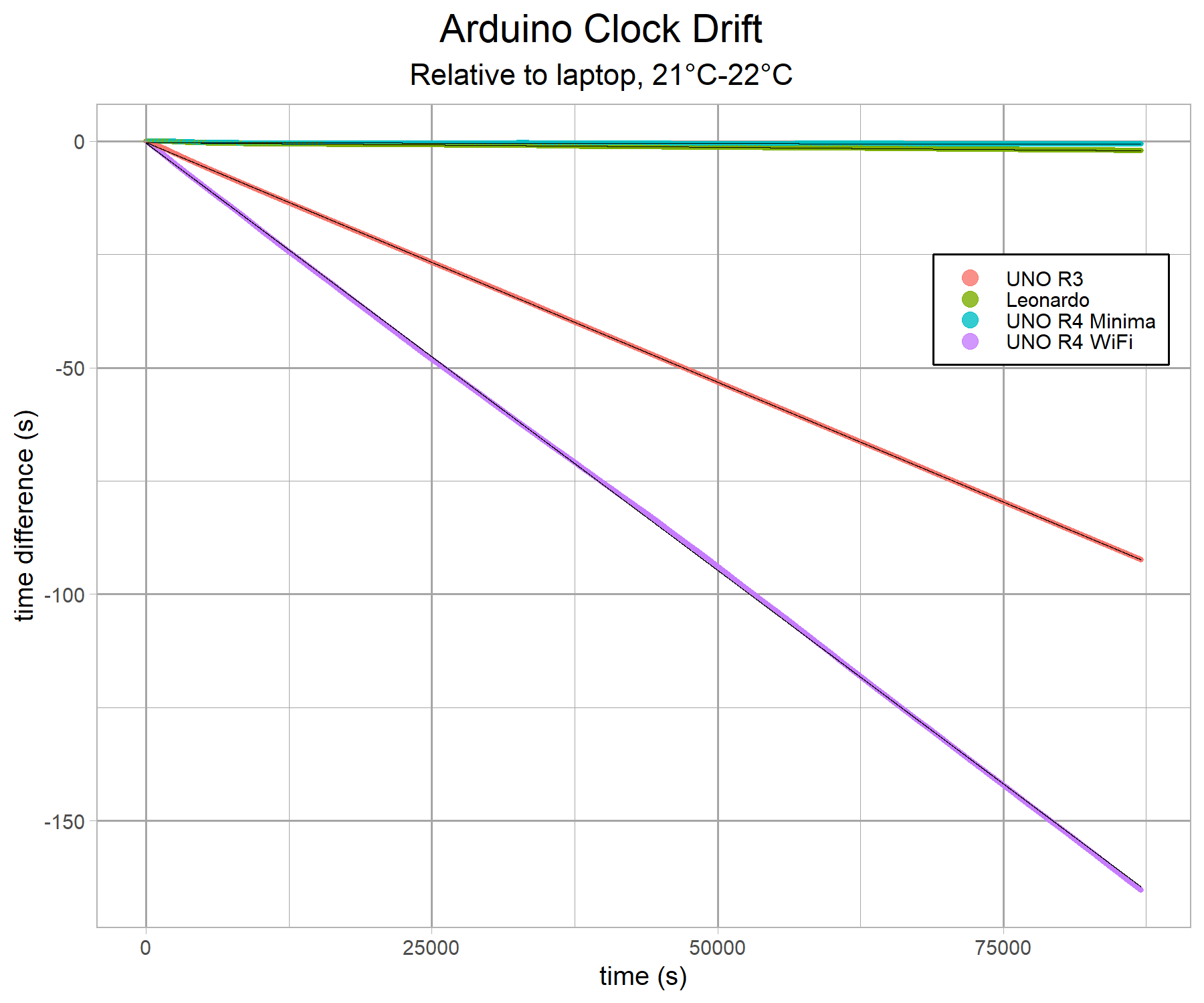 Arduino Comparison in Detail: UNO R3, Leonardo, UNO R4 Minima and UNO ...