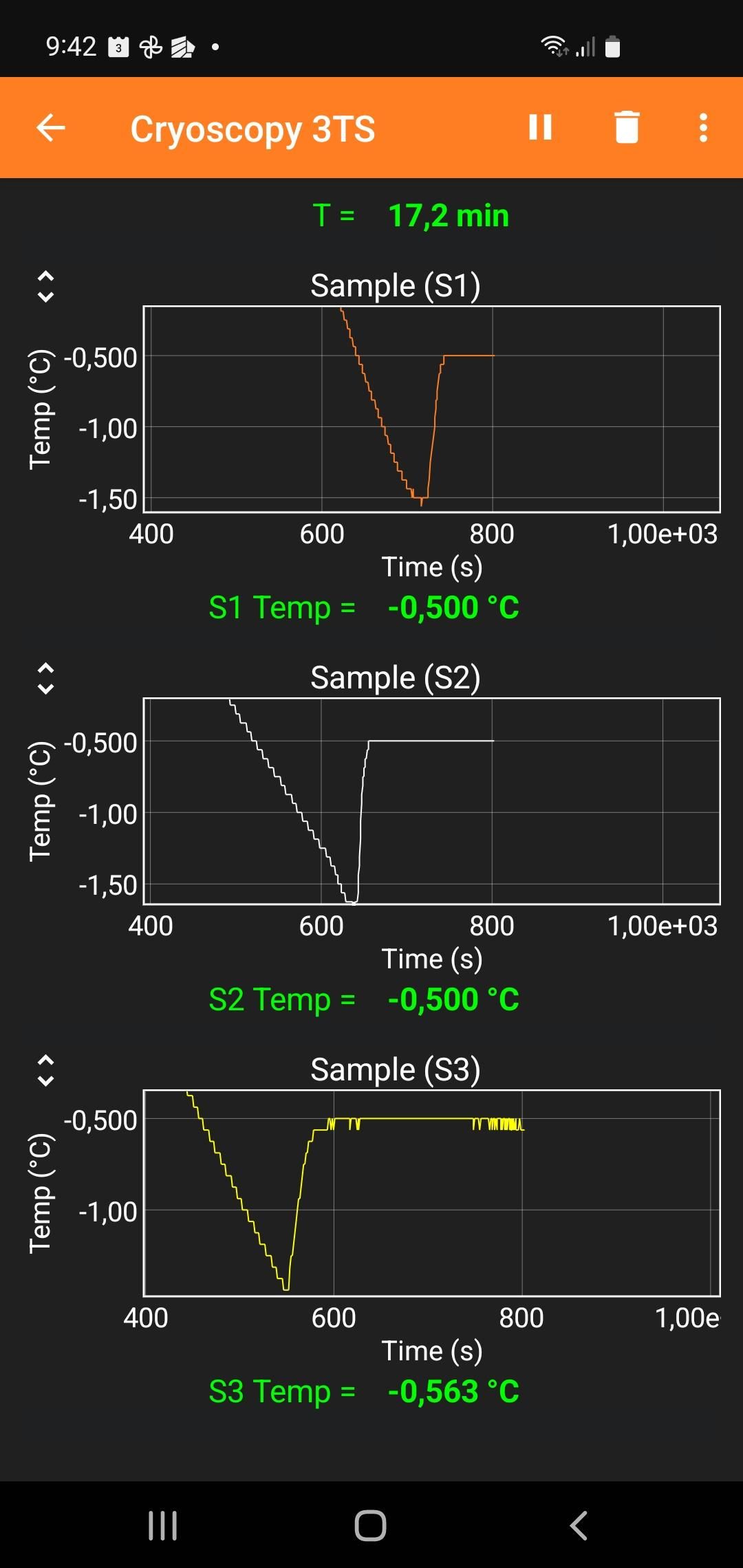 Measuring Freezing Point Decrease of Water Solutions As a Way to ...