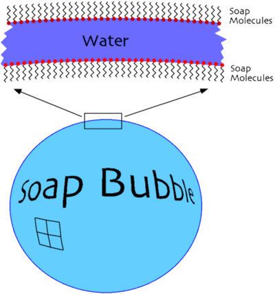 Photography of Bursting Bubbles Using an Arduino : 7 Steps (with ...