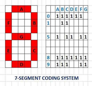 Simulated 7-Segment Numbers With Pico and Waveshare Display : 7 Steps - Instructables