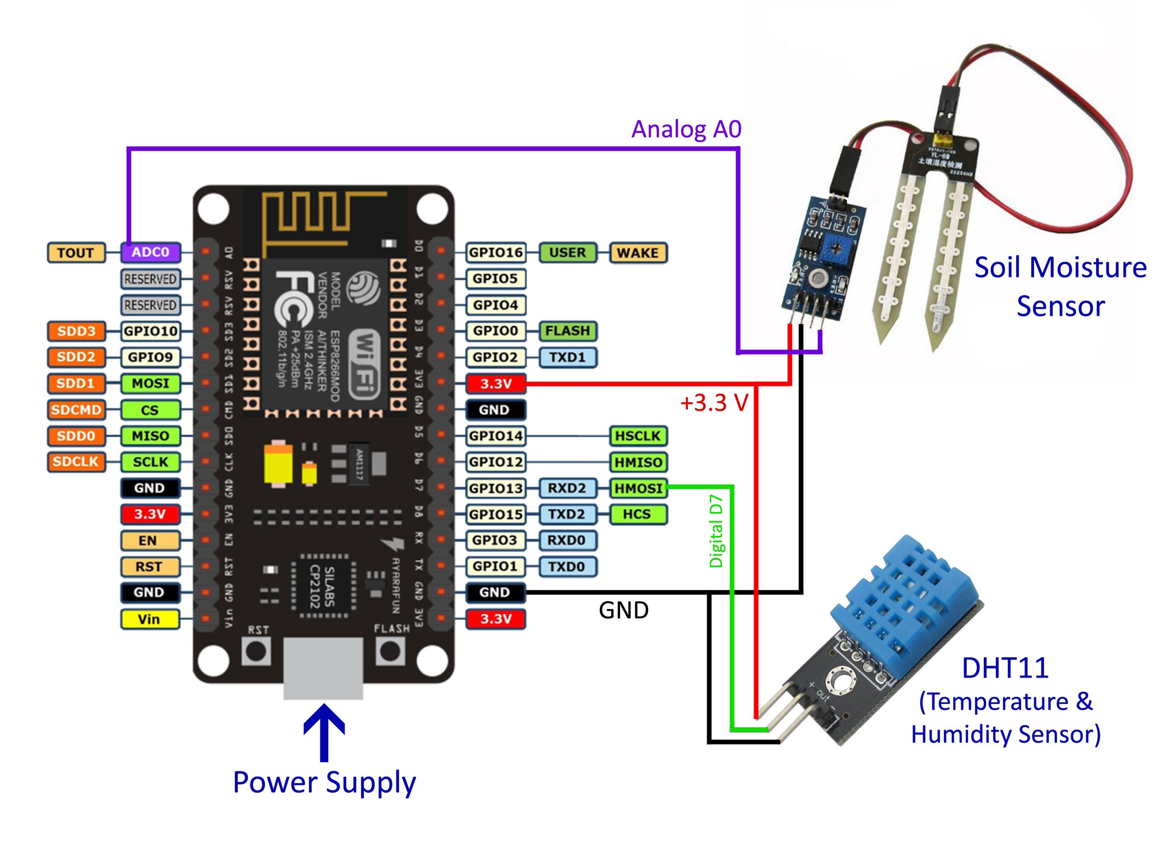Green House Automation : 11 Steps - Instructables