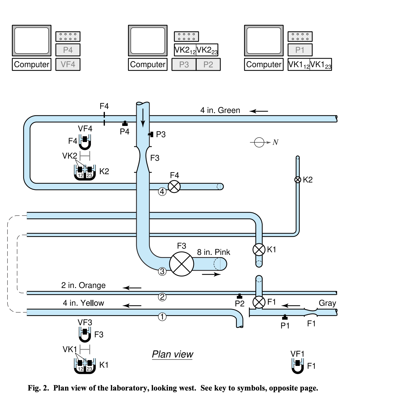 Calibration of Flowmeters : 5 Steps - Instructables