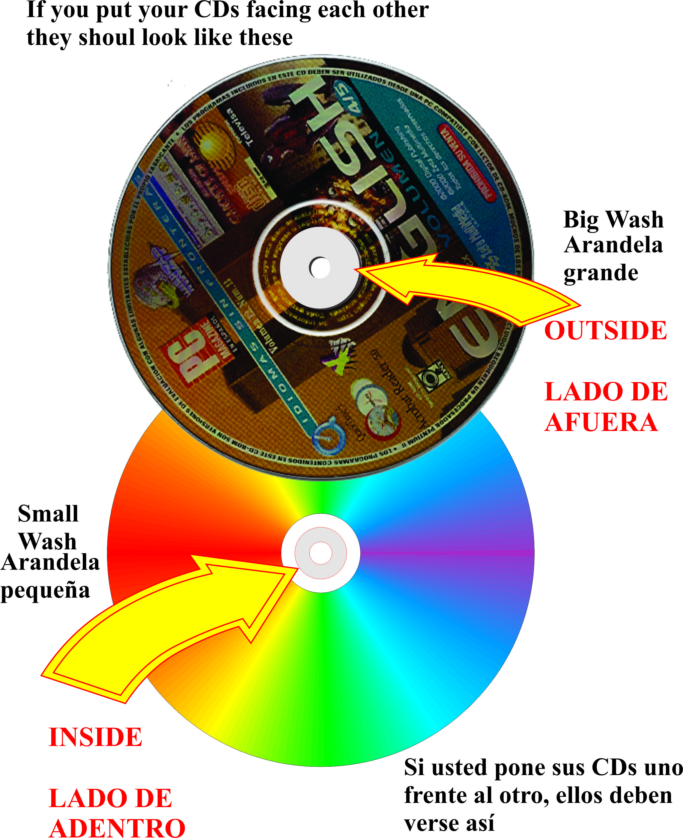 Savonius Make One From Old CDs DVDs : 13 Steps - Instructables
