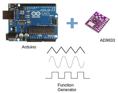 Arduino Controlled AD9833 Function Generator With Variable Gain : 8 Steps - Instructables