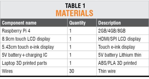 Homemade Smallest Touchscreen Laptop Using Raspberry Pi and E-ink Display : 5 Steps - Instructables